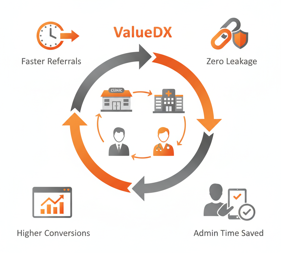 Manual Referral Workflows: 7 Powerful Ways to Automate Referrals Faster