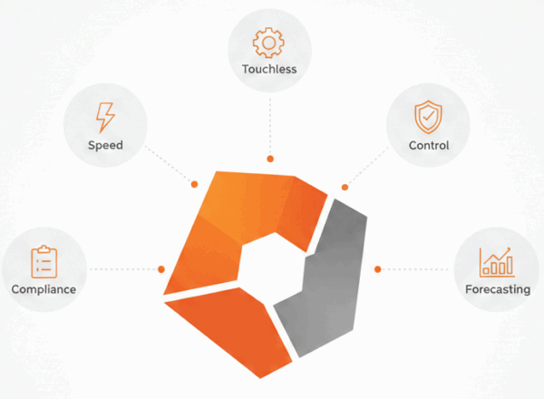 7 Essential Steps for Choosing the Right AI Procurement Platform ...
